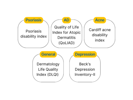 The Mind-Skin Connection — DERMAPAMINE by Dermapamine Club