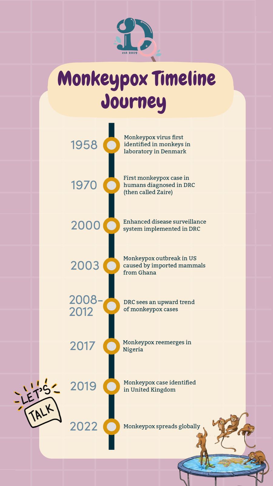 Monkeypox outbreak : Recent updates — DERMAPAMINE by Dermapamine Club