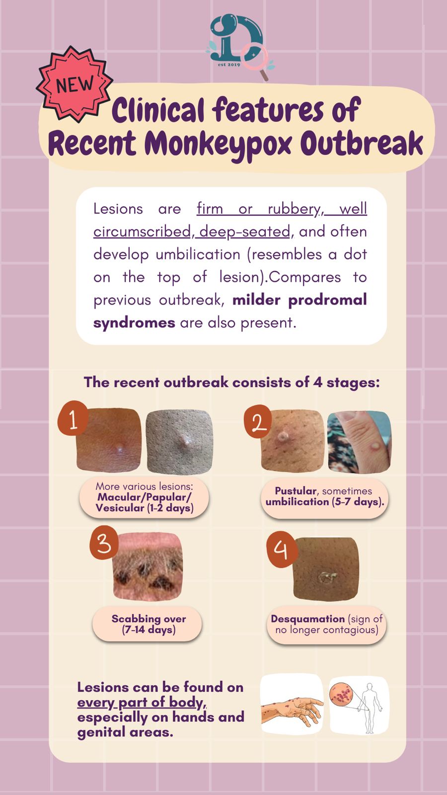 Monkeypox outbreak : Recent updates — DERMAPAMINE by Dermapamine Club